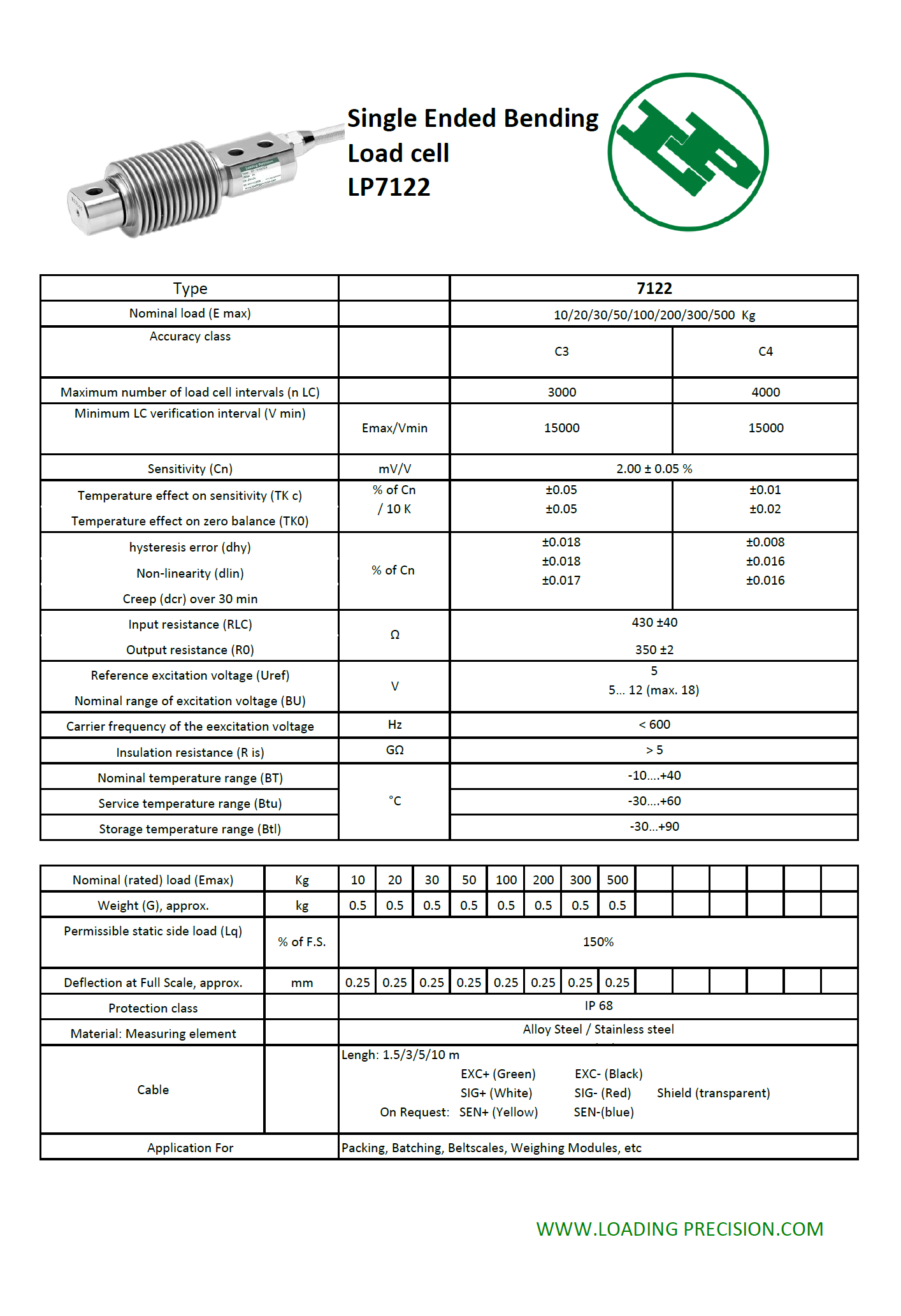 Single Ended Bending Load cell 7122 – Loading Precision