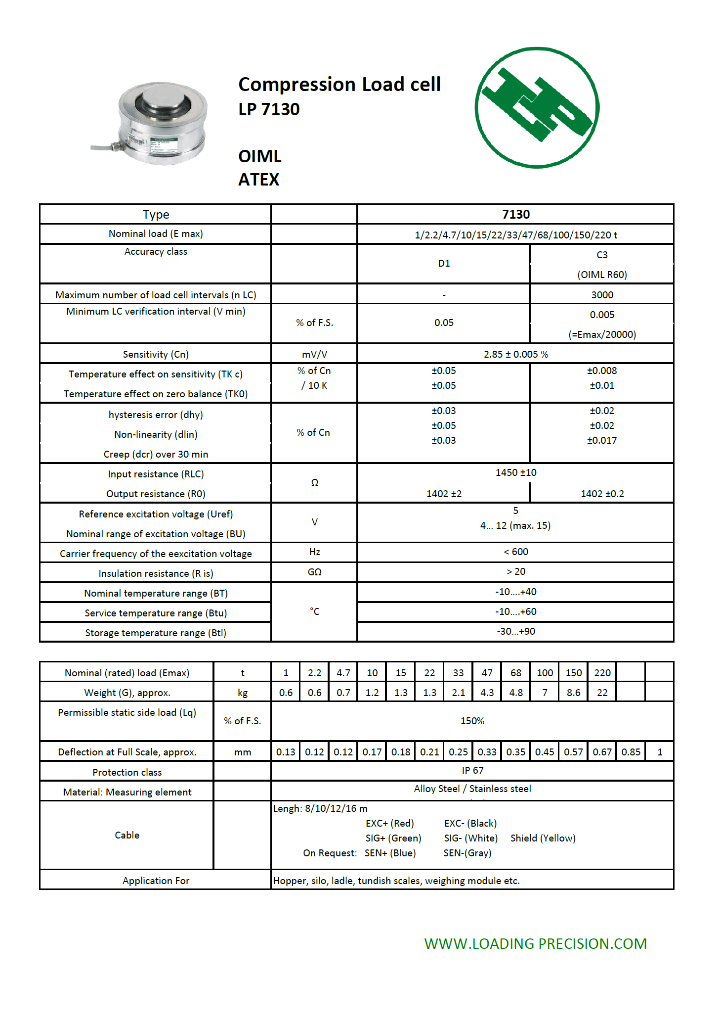 Compression Load cell 7130 – Loading Precision