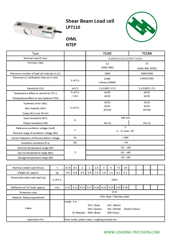 Shear Beam Load Cell 7110 – Loading Precision